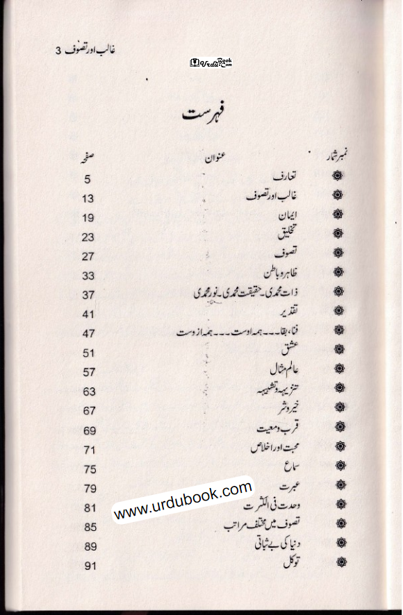 Ghalib Aur Tasawuf - غالب اور تصوف – URDU BOOK